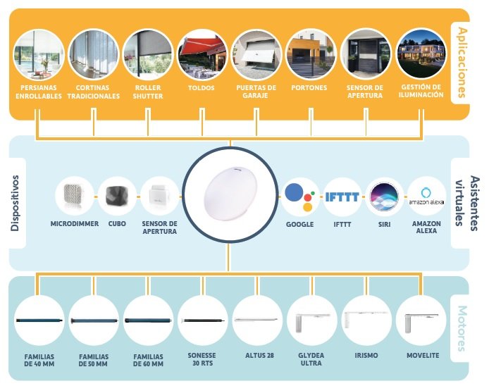 Inteo Box V2 1870924 domotica somfy | Somfy